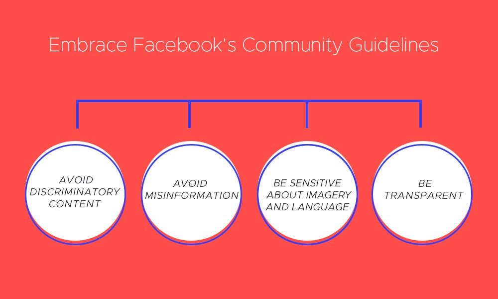 5 Profitable Techniques on How to Run Facebook Ads 2025