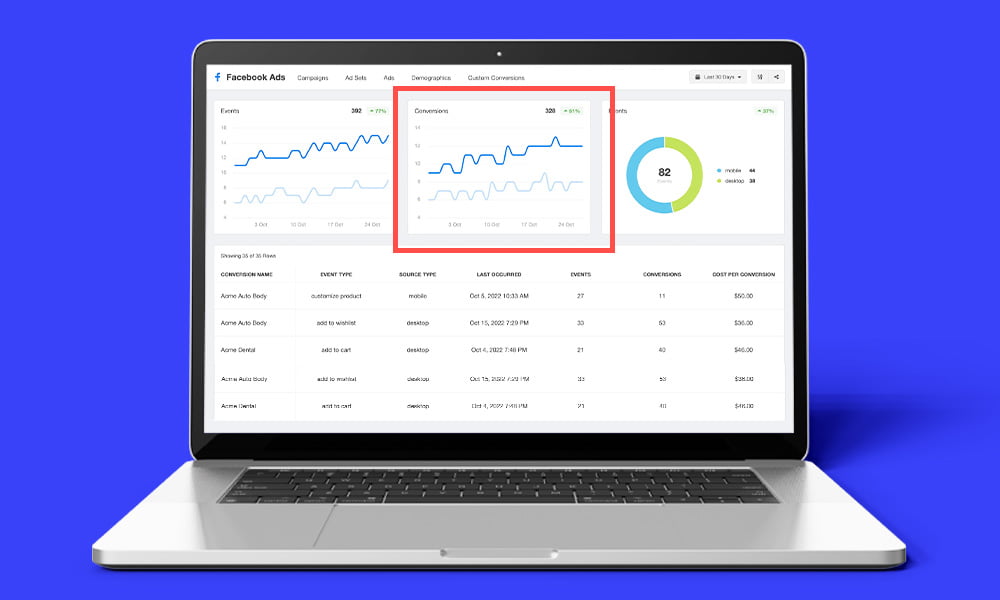 5 Simple Methods to Calculate Facebook CPA 2024 | GCG