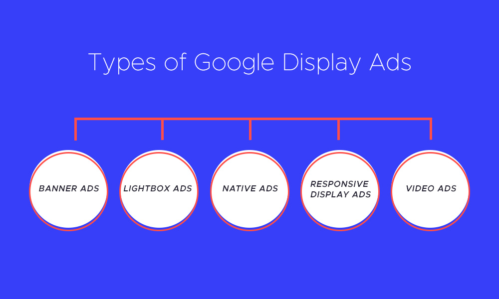 Learn Google Display Ads Examples for Boosting Performance