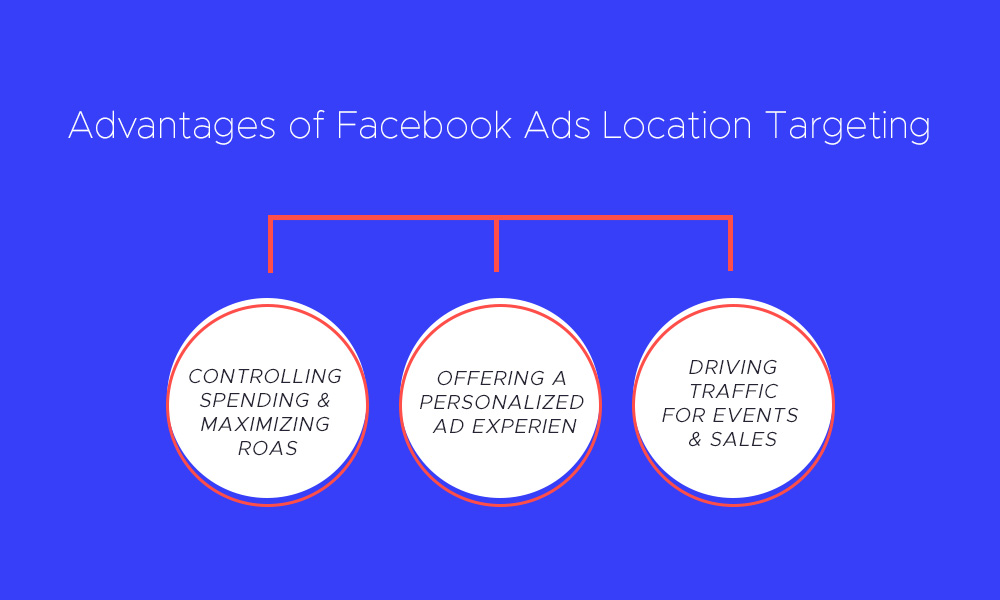 Facebook Ad Location Targeting: Reach the Right Audience